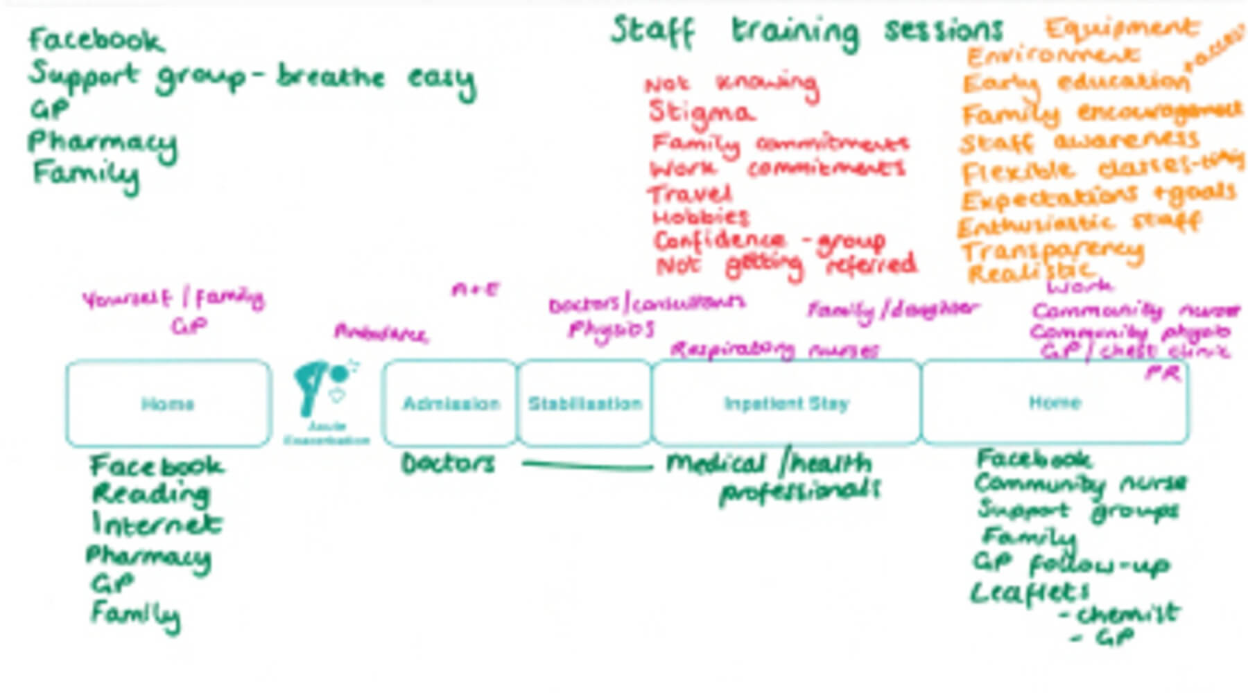 GRIP: Pulmonary Rehabilitation and Knowledge Translation into Care and ...