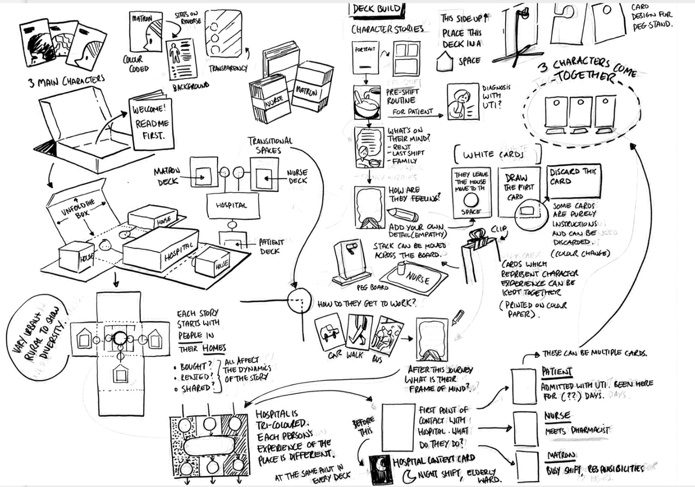 (Re)building Stories of Harm in the NHS - Lab4Living | Design for ...